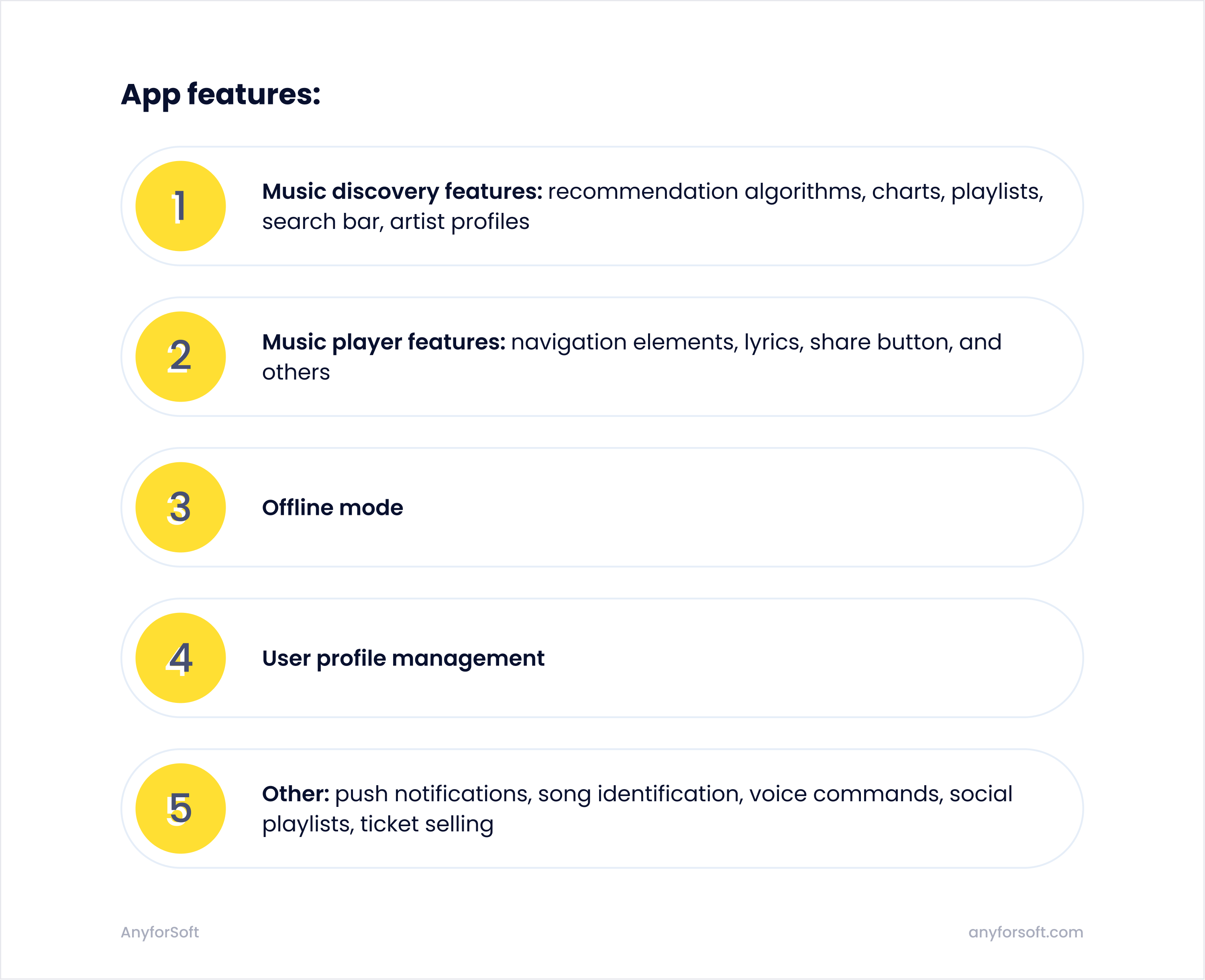 How to Make a Music App: Where to Start - AnyforSoft